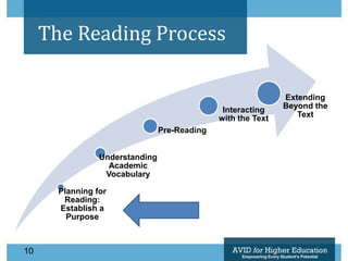 Academic Reading | PPTX