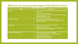 Academic Reading and Writing [Autosaved].pptx