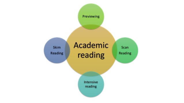 Academic Reading
