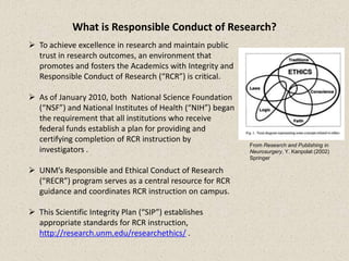 Academic Research Integrity | PPTX