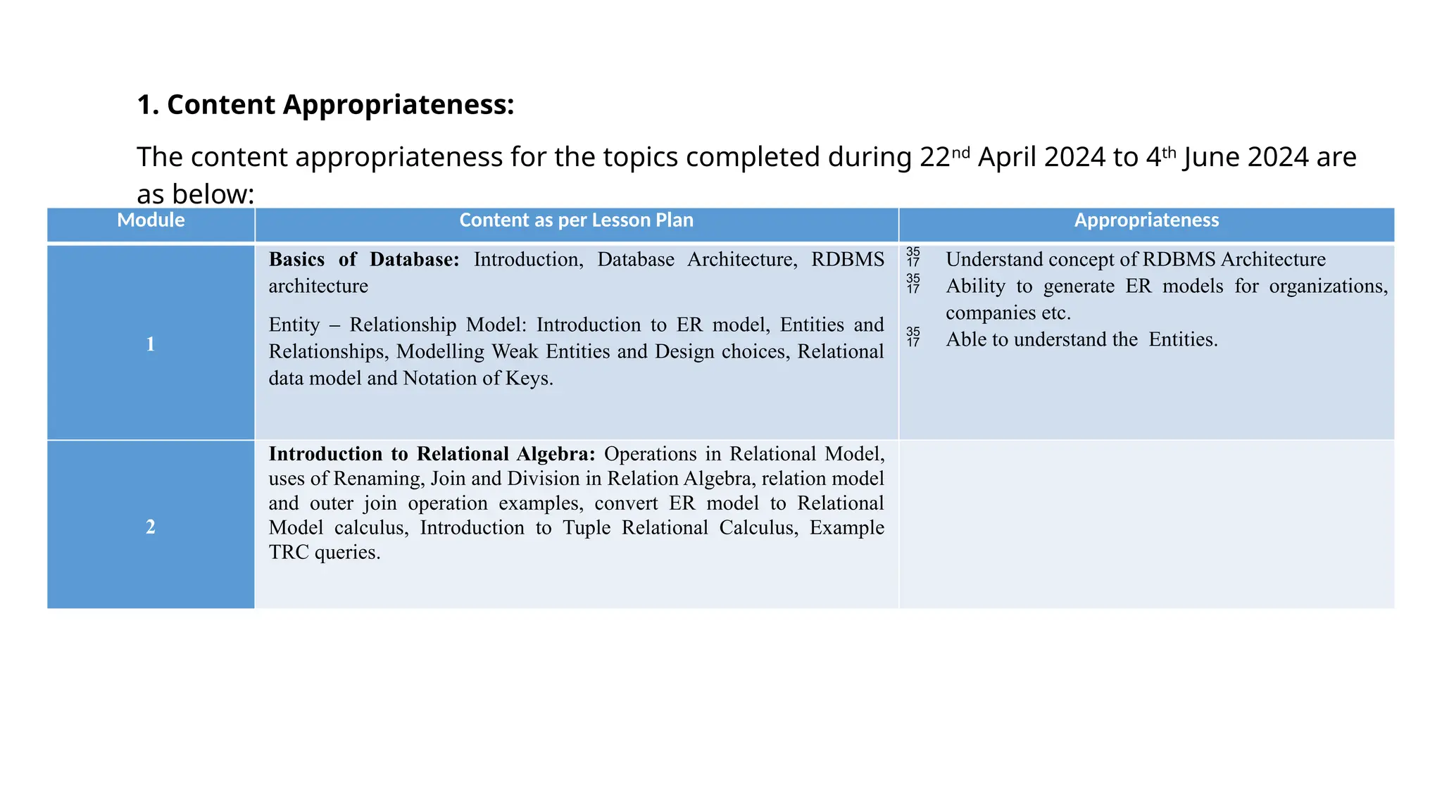 Academic Review Meeting I-1.pptx of subj | PPTX