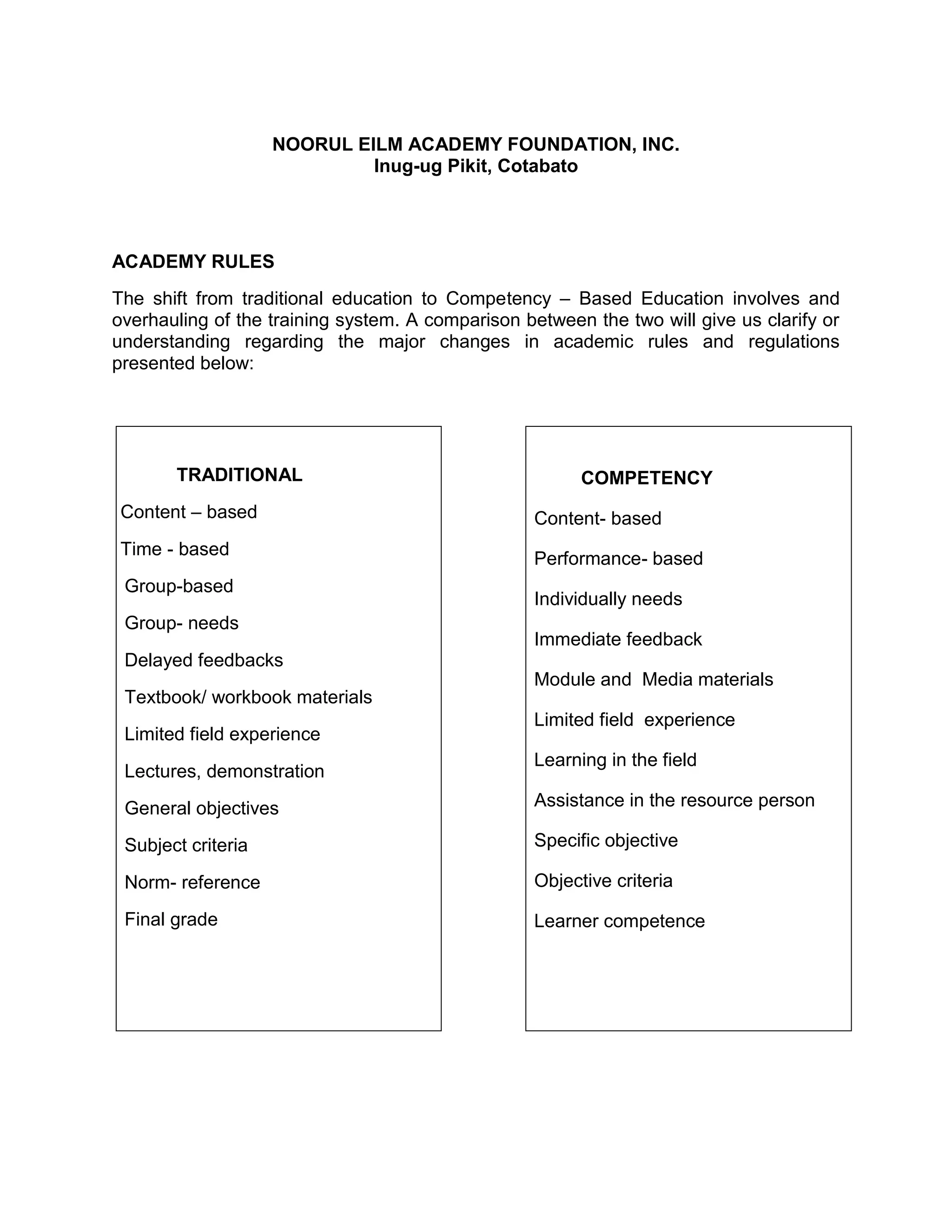 Academic rules for TESDA Programs | PDF