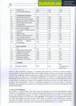 Academic Social Networks For Knowledge Sharing An Explanatory Study | PDF | Social Networking ...