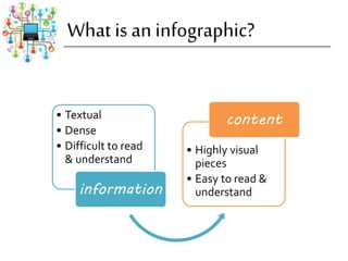 Infographics | PPT