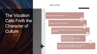 Academic Spirituality 3: Vocation as an Academic | PPT