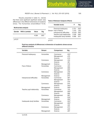 Academic Stress and its Sources among University Students.pdf