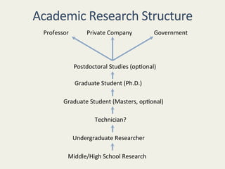Academic structure | PPT