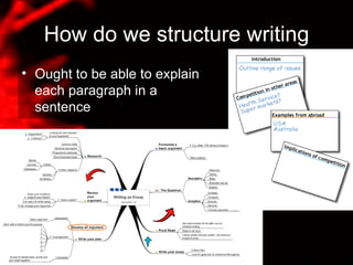 Academic structure 2[1] | PPT
