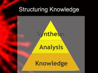 Academic structure 2[1] | PPT