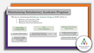 South Texas College Academic Student Responsibilities | PPTX