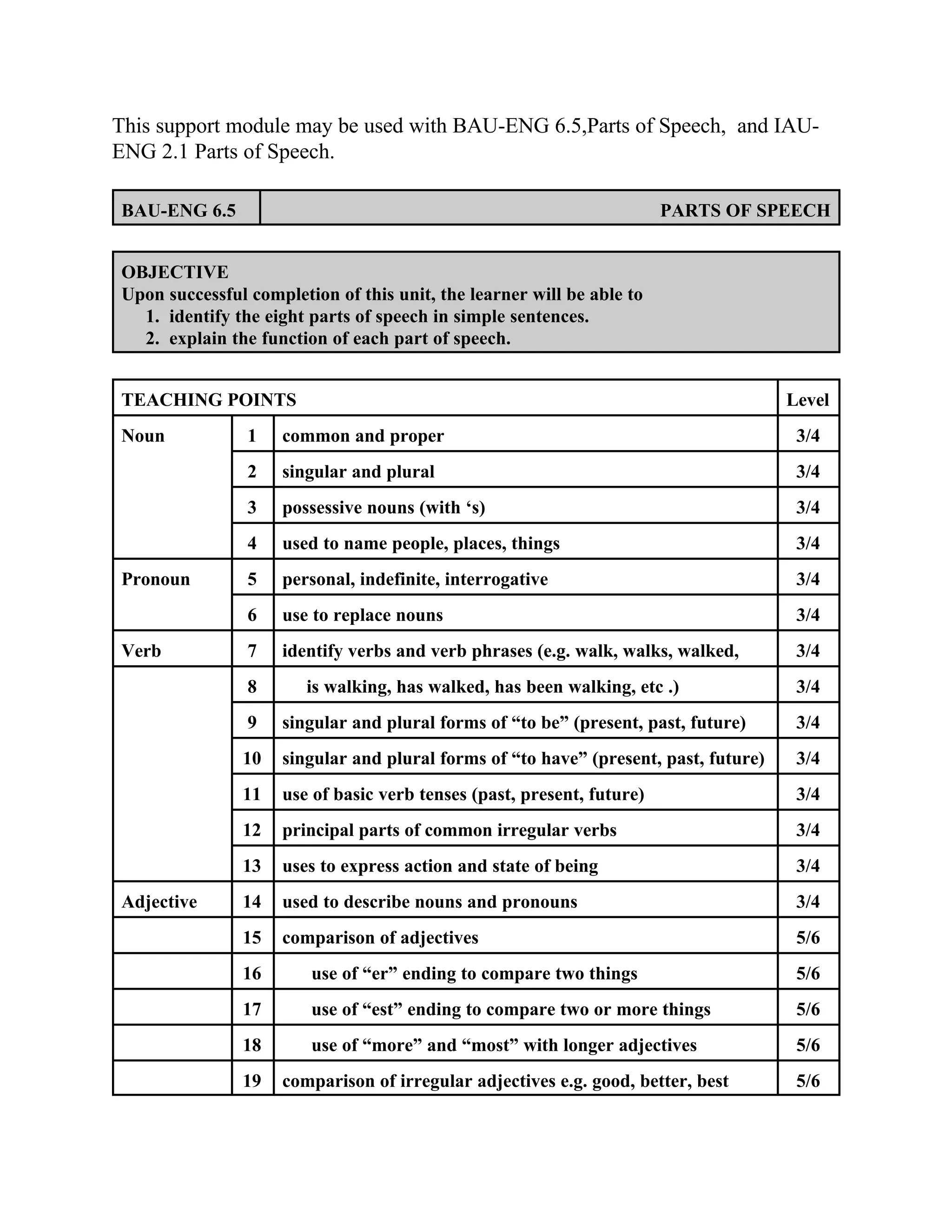 Academic studies english module5 | PDF