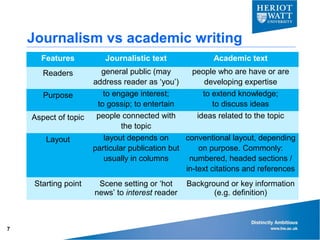 Academic style | PPT