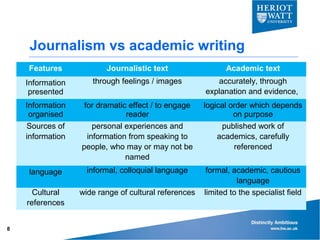 Academic style | PPT