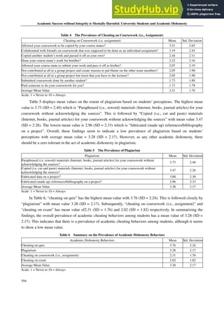 Academic Success Without Integrity Is Mentally Harmful University Students And Academic ...