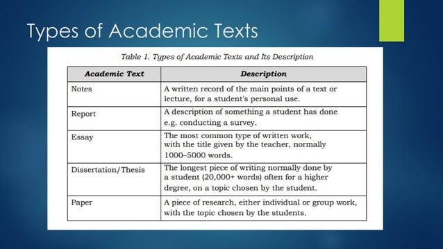 Academic text, types of Academic Text, Fiction and Nonfiction.pptx