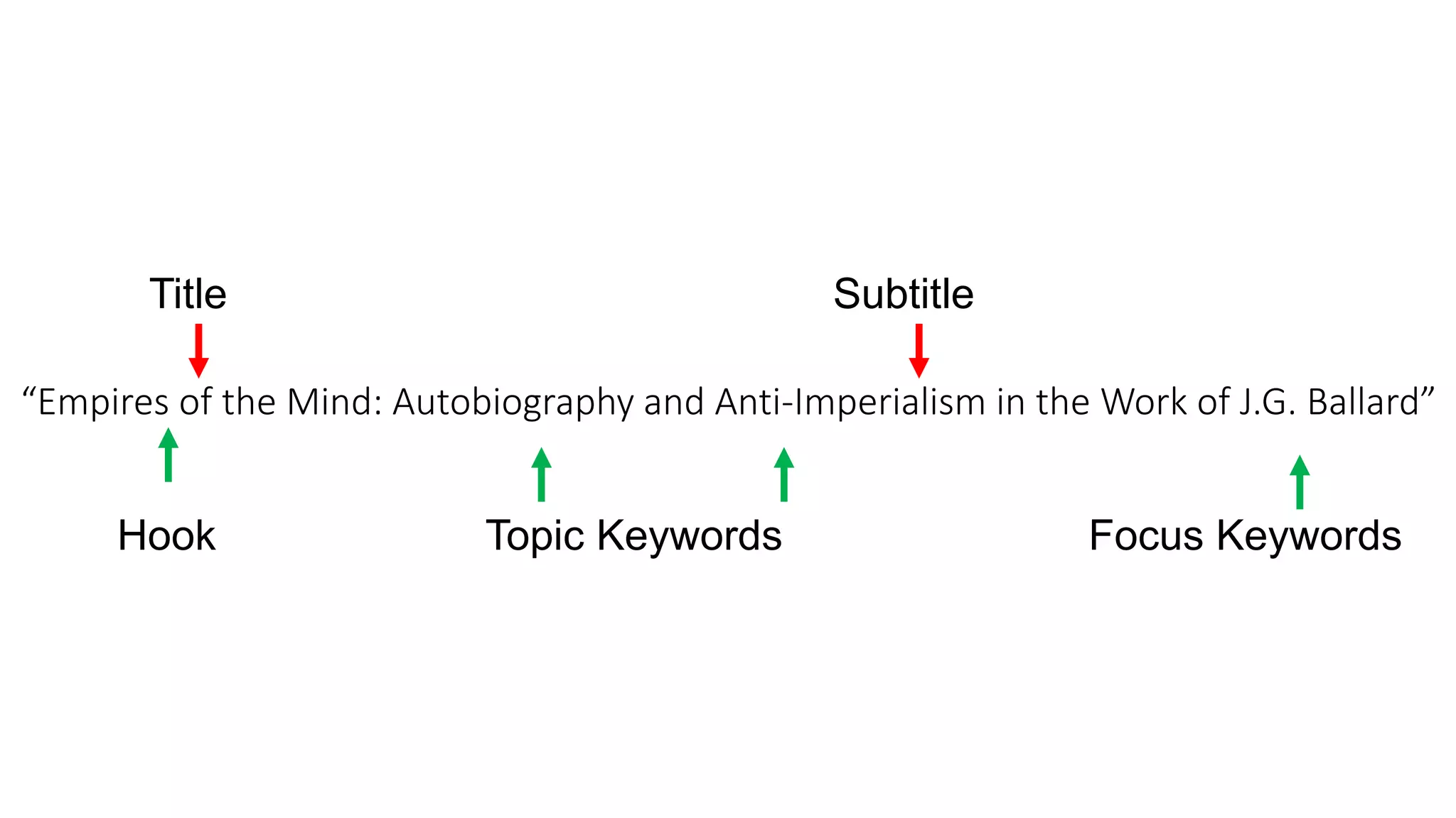 Academic titles | PPT