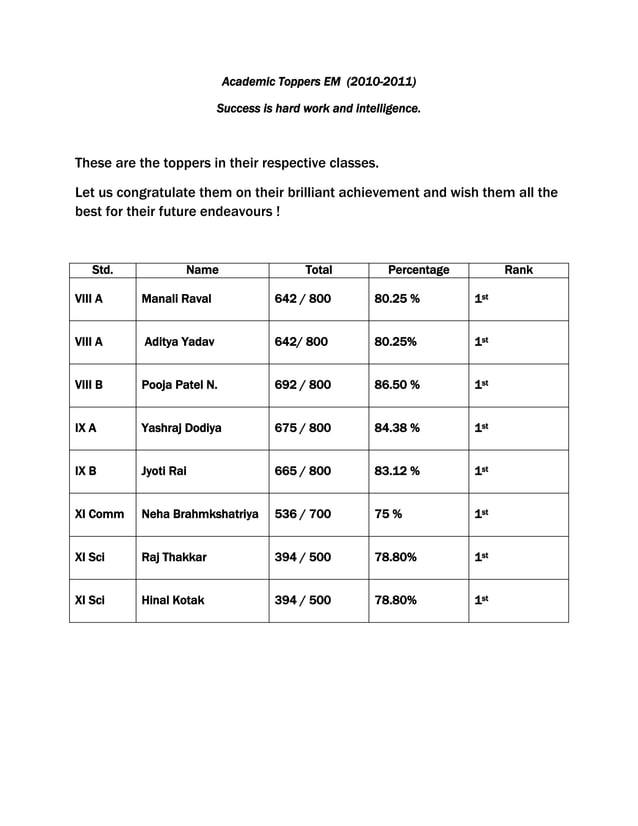 Academic Toppers Std. VIII,IX & XI- Eng. Med. | DOCX