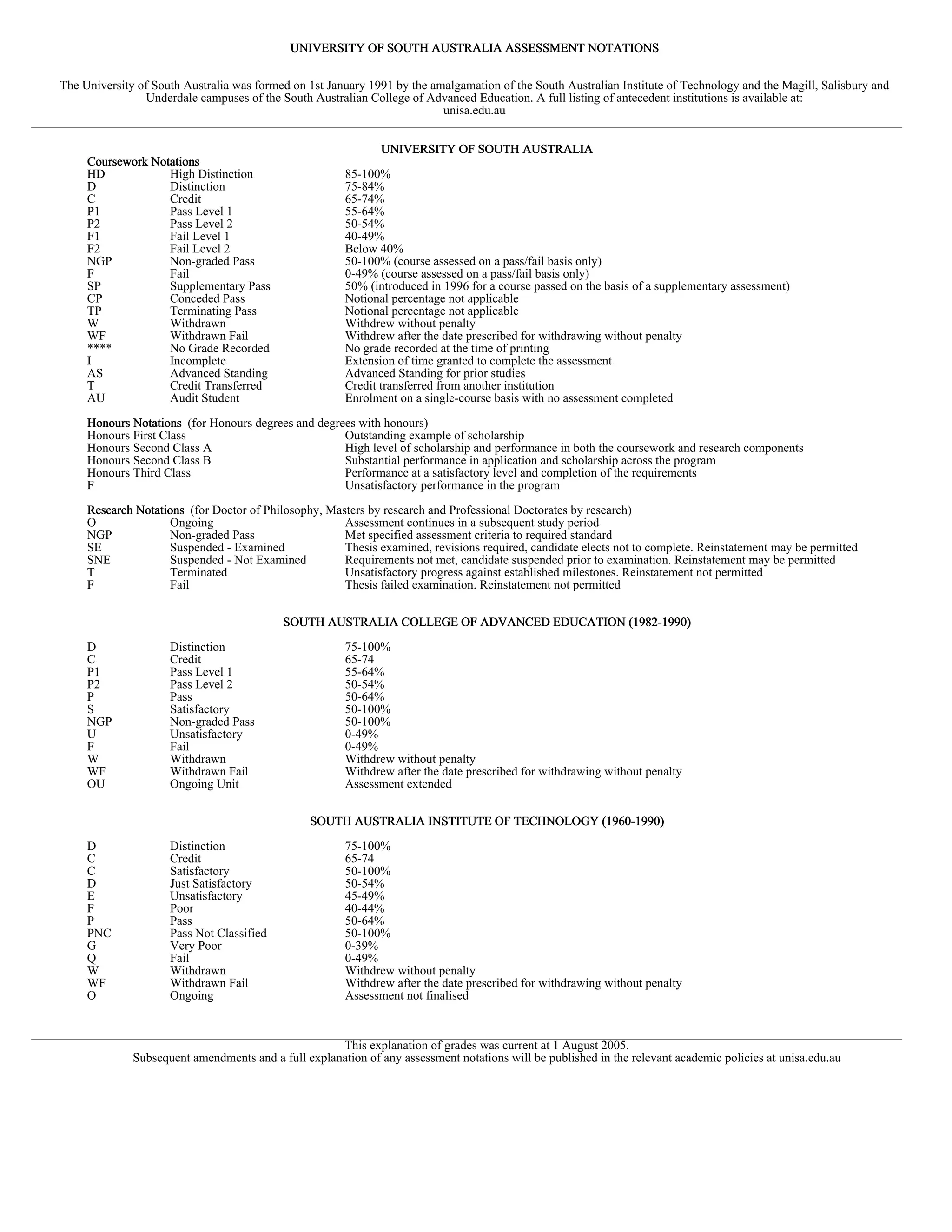Academic transcript 2016 | PDF