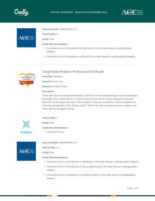academic_transcript Credly 2024 Nov update | PDF