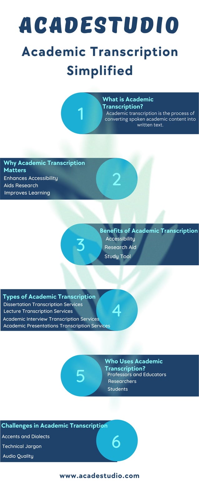 Academic Transcription.pdf