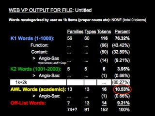 Academic Vocabulary & Register | PDF
