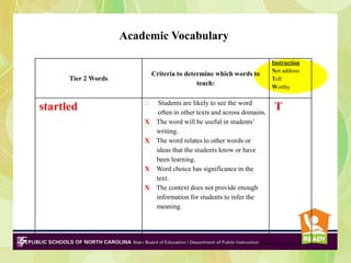 Academic vocabulary 7 6 | PDF