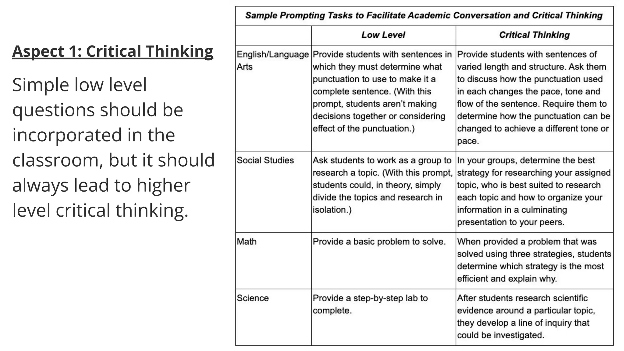 Academic Vocabulary and Student Discourse (1).pdf