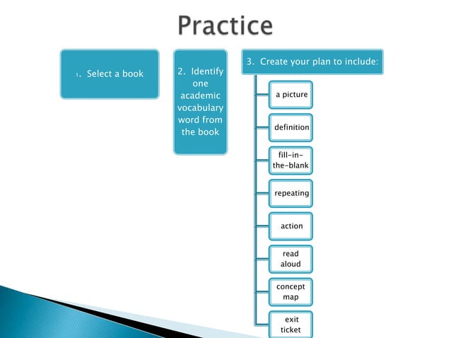 Academic vocabulary lesson plan | PPTX | Education