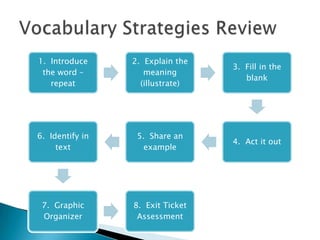 Academic vocabulary lesson plan | PPTX