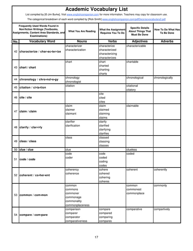 Academic vocabulary list | PDF