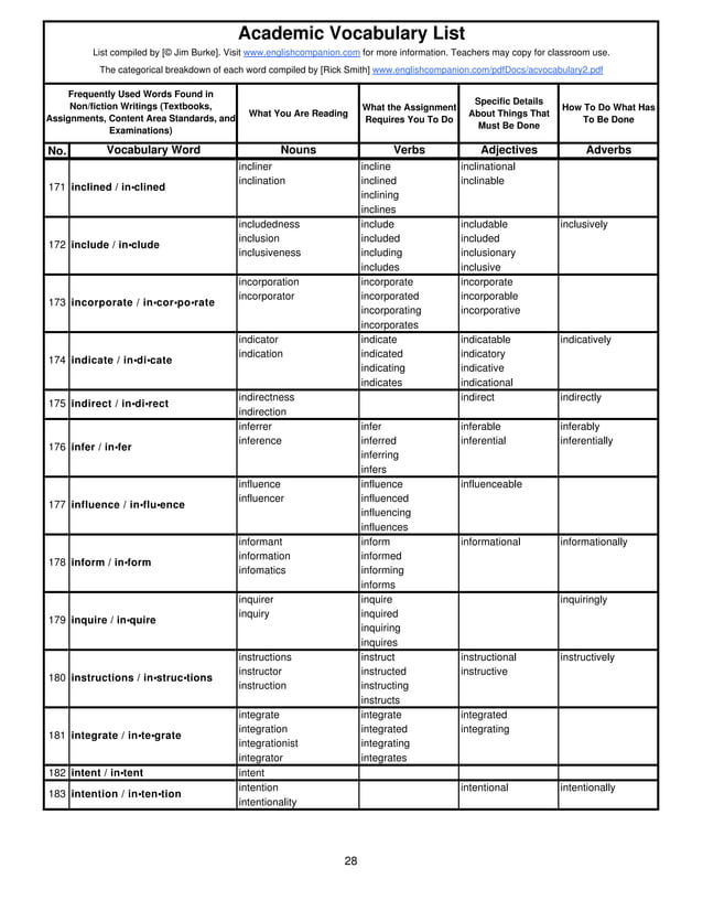 Academic Vocabulary List PDF Academic Vocabulary List PDF