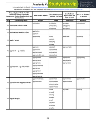 Academic Vocabulary List | PDF