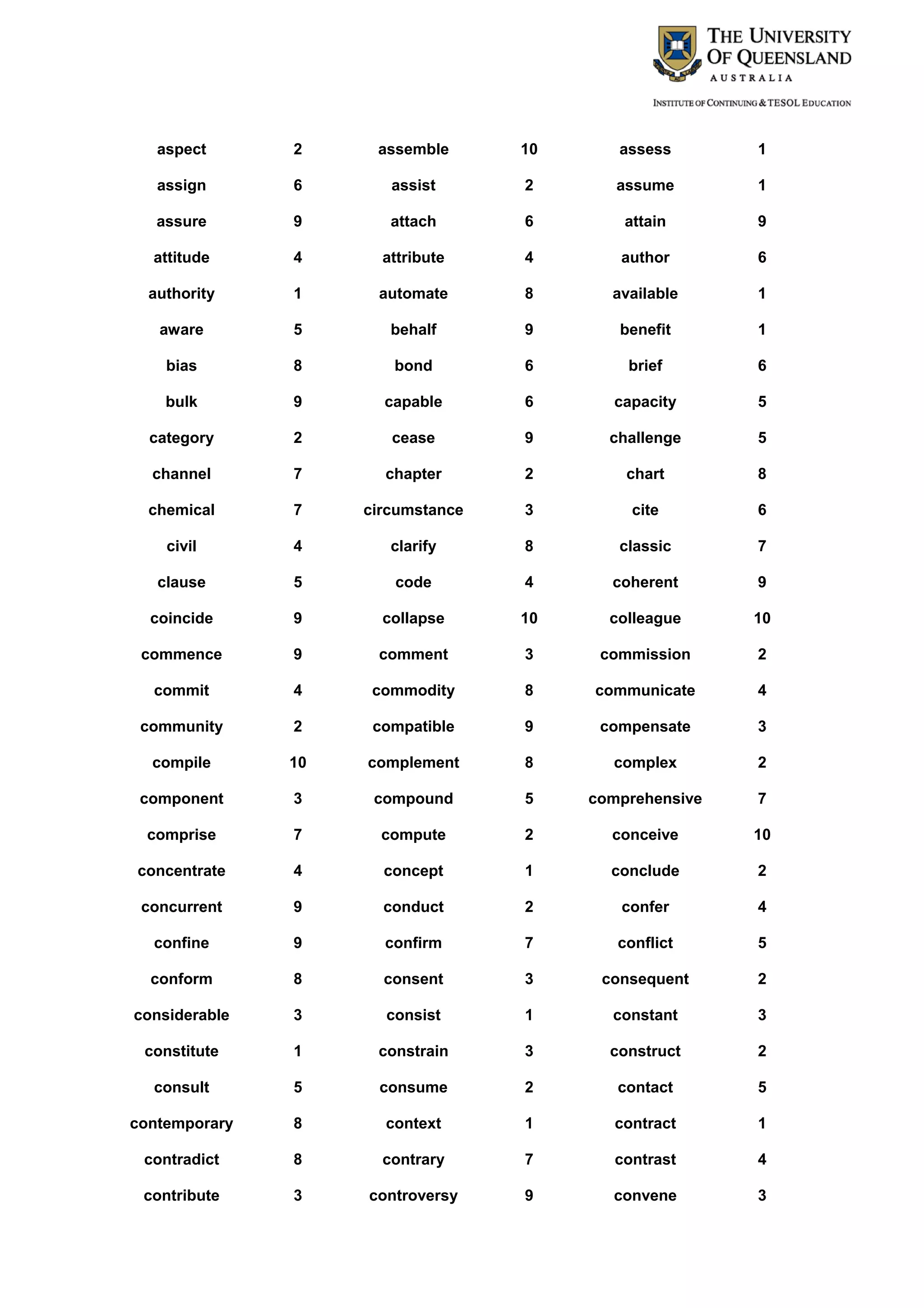 Academic word(word list for ielts) | PDF