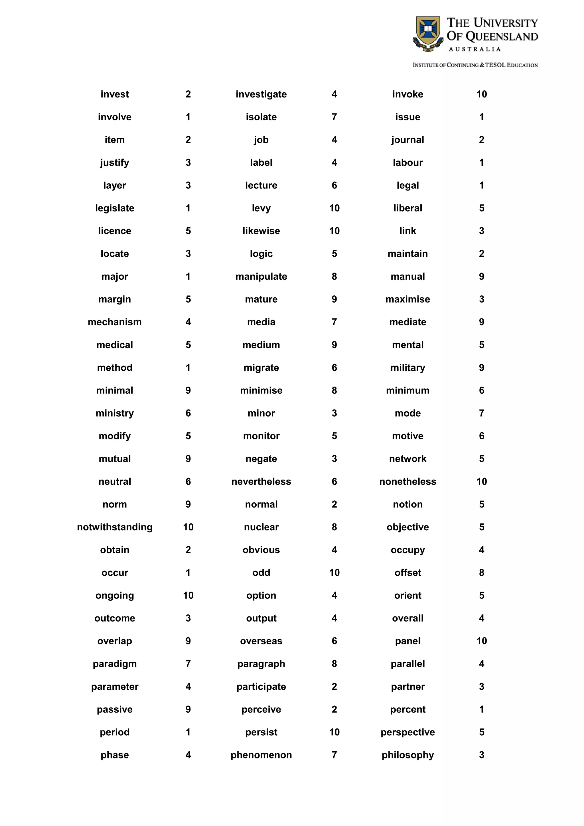 Academic word(word list for ielts) | PDF