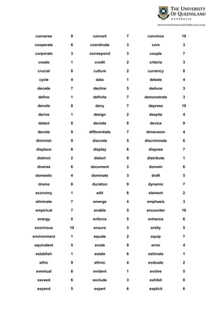 Academic word(word list for ielts) | PDF