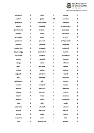 Academic word(word list for ielts) | PDF