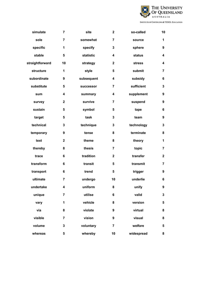 Academic word(word list for ielts) | PDF