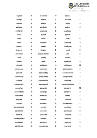 Academic word list ielts | PDF