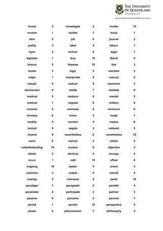 Academic word list | PDF