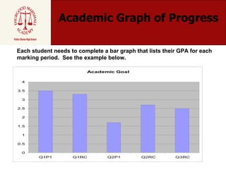 Academic Work Lesson | PPT