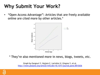 Introducing CUNY Academic Works (Graduate Center Edition) | PPTX