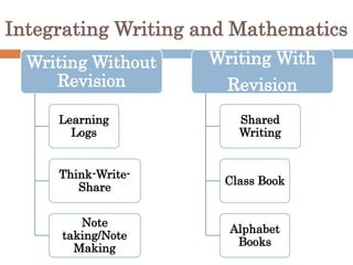 Academic writing (Integrating Writing and Mathematics) | PPT