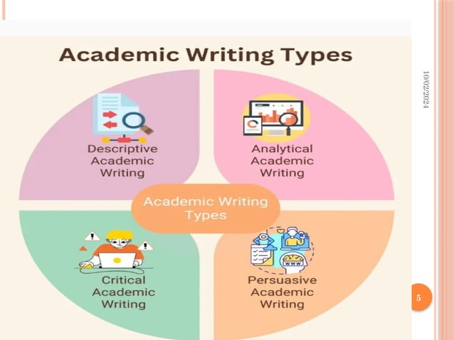 academic writing.presentation- 2.pptx | Free Download