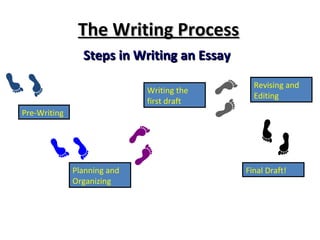 Academic Writing - The Writing Process | PPT