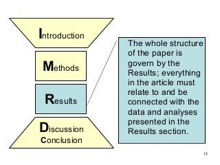 Academic writing | PPT