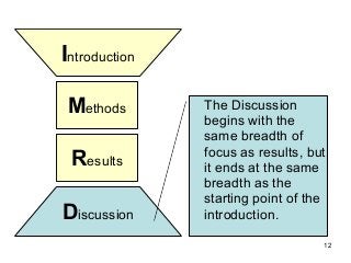Academic writing | PPT