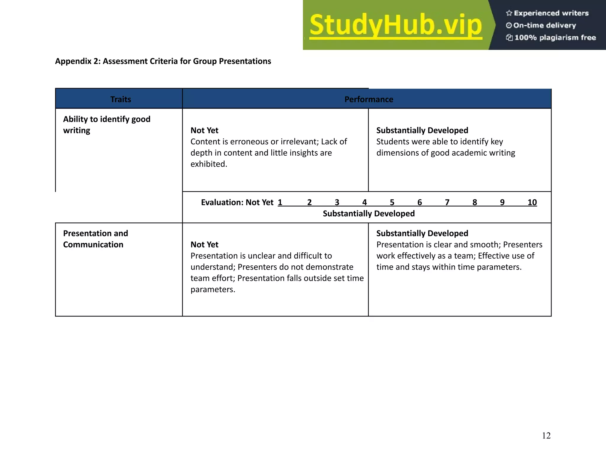 Academic Writing As Craft | PDF