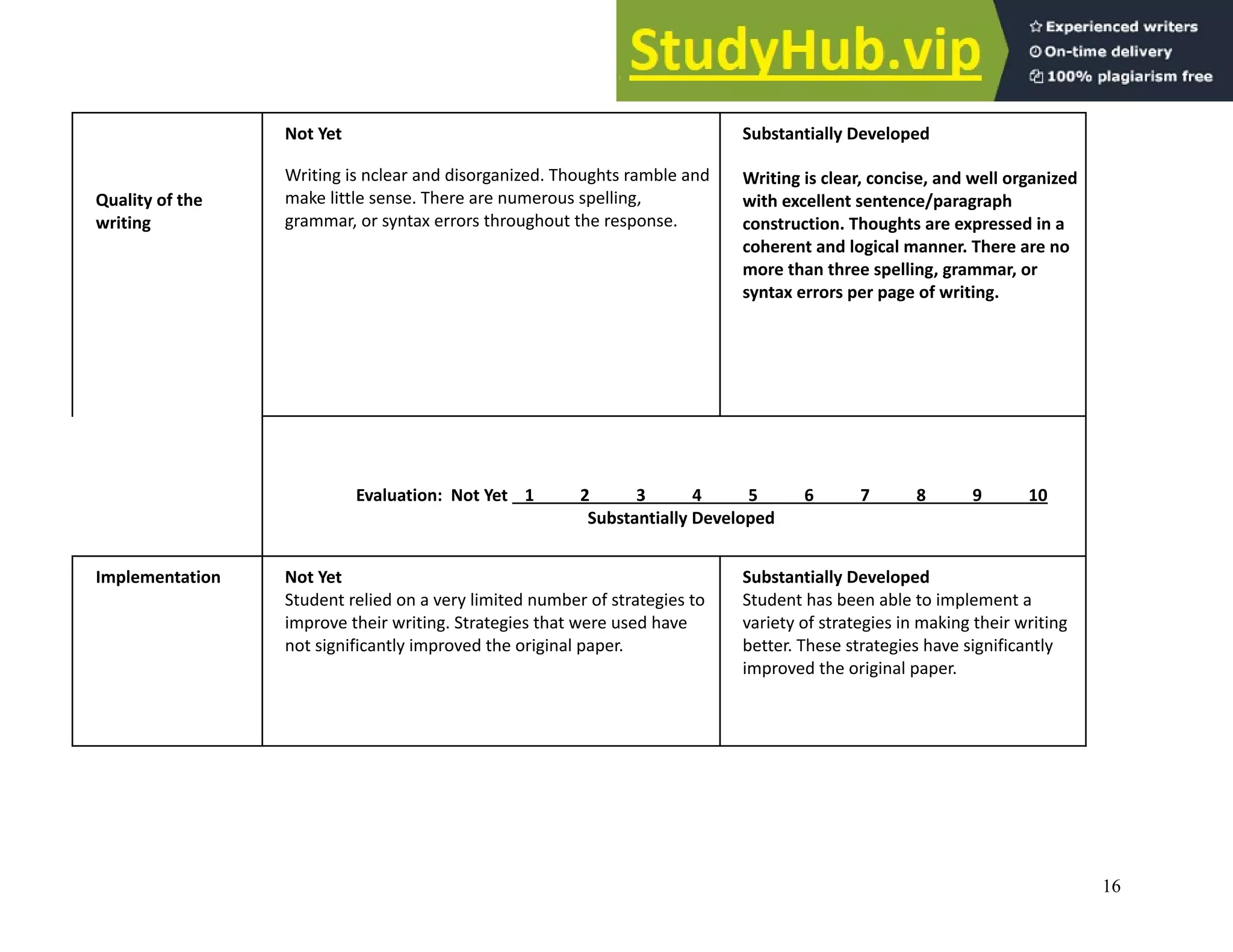 Academic Writing As Craft | PDF