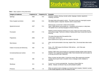 Academic writing challenges at Universities in Zimbabwe A case study of ...