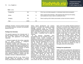 Academic writing challenges at Universities in Zimbabwe A case study of ...
